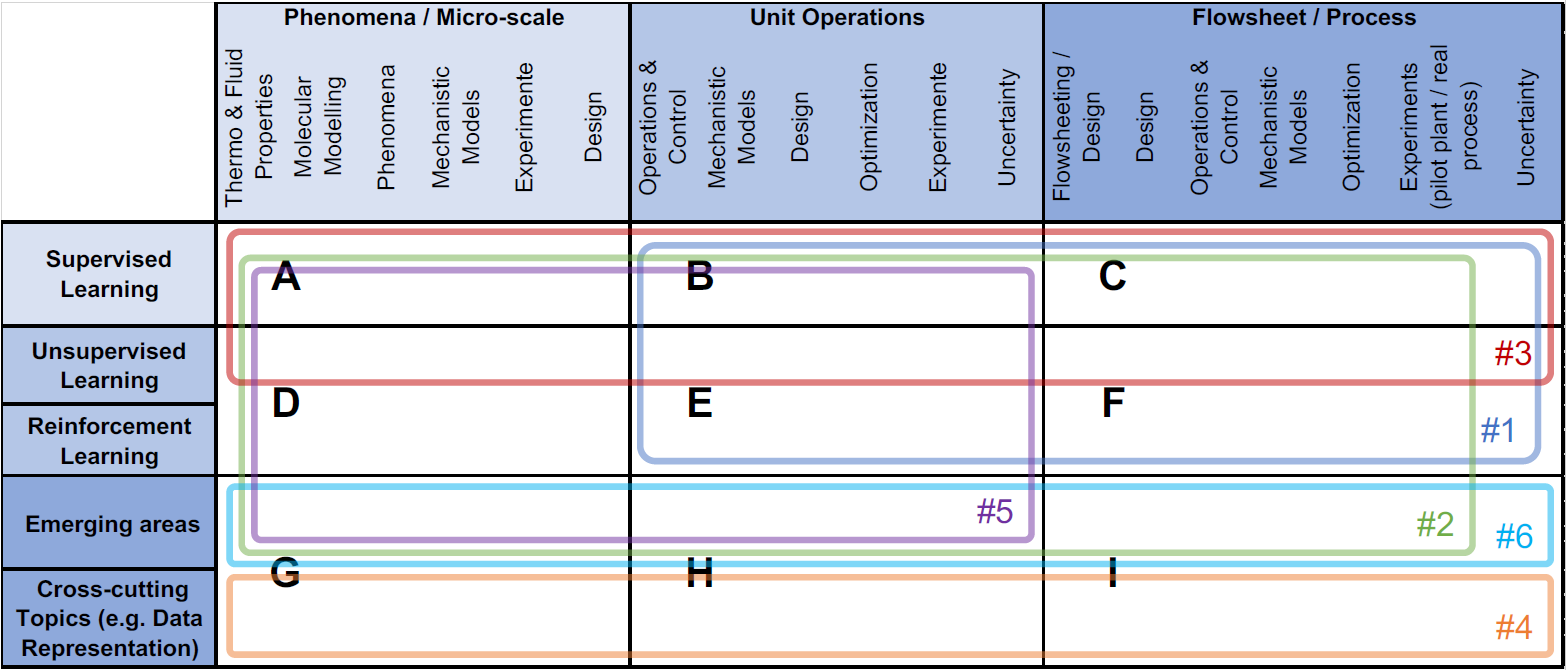 SPP 2331: Collaboration Matrix – SPP 2331